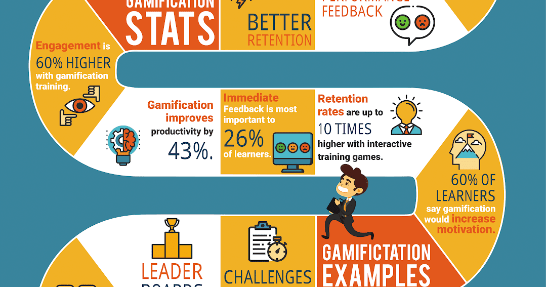 Centre of Technology for Teaching & Learning: GAMIFICATION IN CORPORATE ...