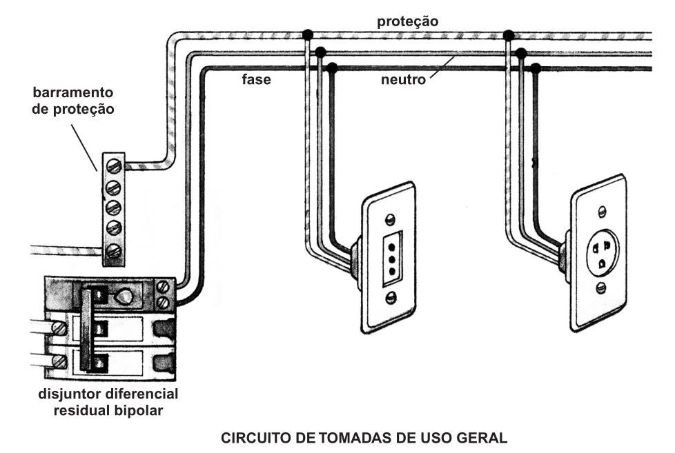 Quadro de Distribuição e Circuitos Terminais - Ensinando Elétrica ...