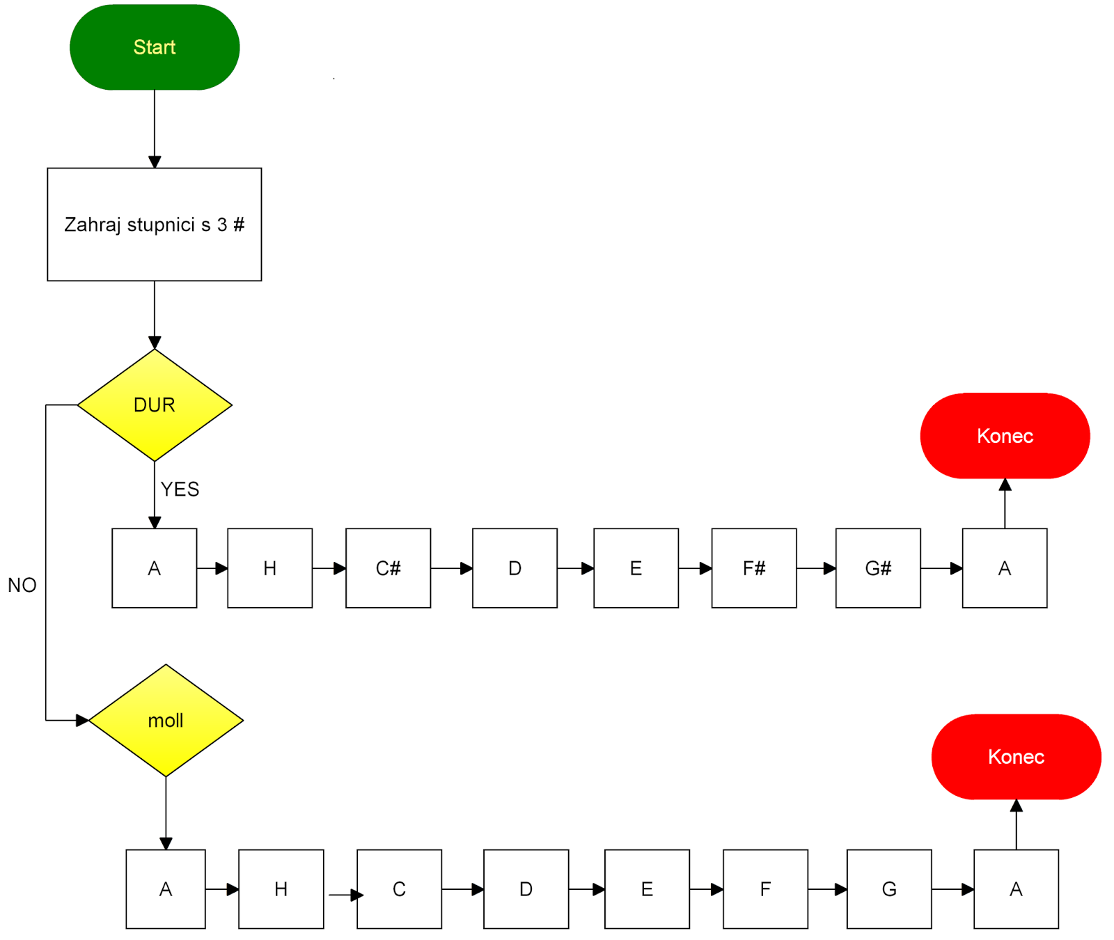 Miloslav Khas: Algoritmus aneb konec muzikantů v Čechách