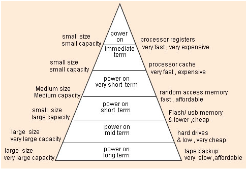 ss_ladies: Memory Organization - Main Memory