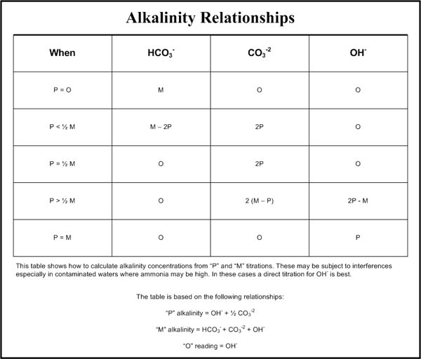 Sean's Earth Science Blog: Water Quality Blog Post