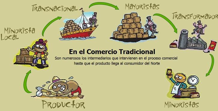 Comercio Electrónico vs Comercio Tradicional: Comercio Electrónico Vs ...