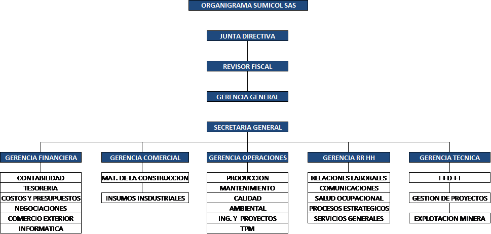 sistemas y procesos gerenciales: Sistemas y procesos gerenciales ...