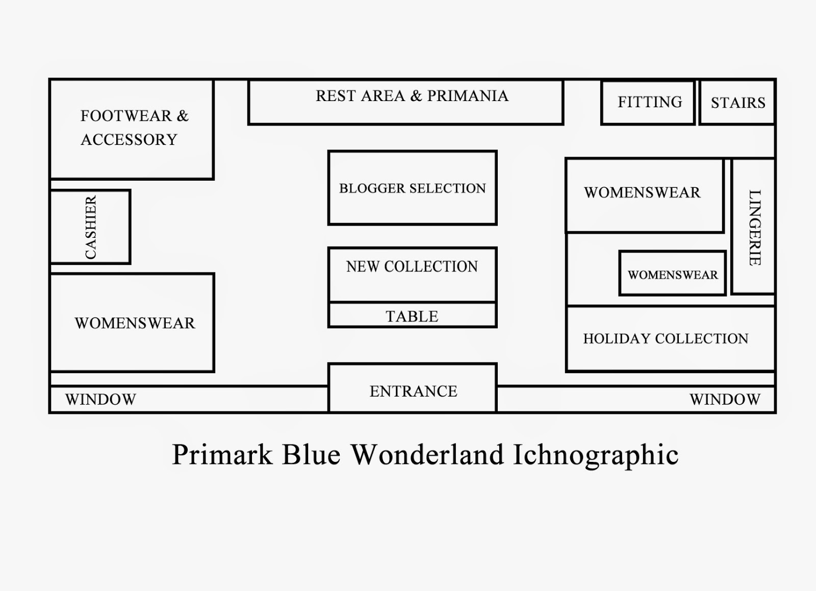 CRS Unit Blog: Primark Concept Store - Store Layout