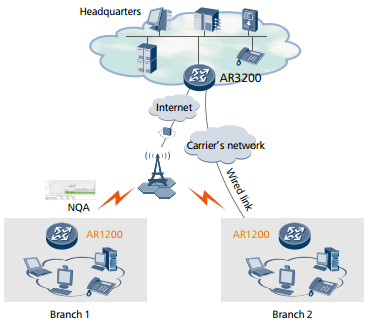 Interface Card of Huawei AR1200 Series Routers