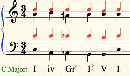 Music in a minute 1: Lesson 35 Augmented sixth chords in context
