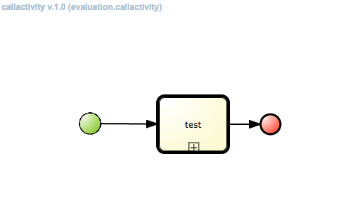 Linked Process Instance Images Kie Community