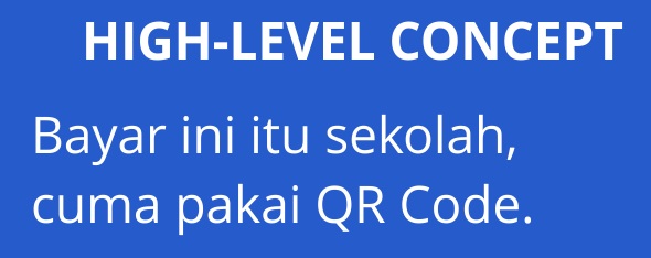 Explaining Ideas Through Lean Canvas