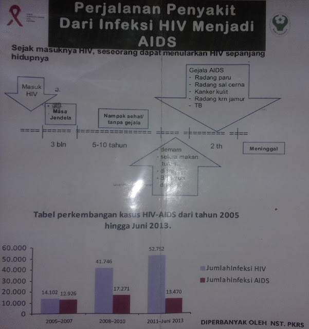 Gejala HIV/AIDS - MasRozak dot COM
