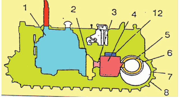 Sistem, Fungsi dan Konstruksi Bulldozer