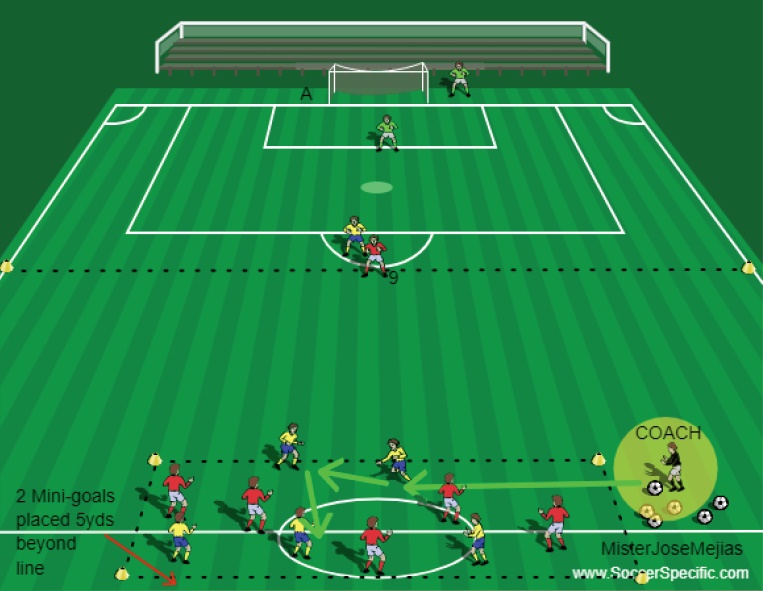 MisterJoseMejias: FAST TRANSITIONS FORWARD FROM CENTRAL ZONE STEP 1