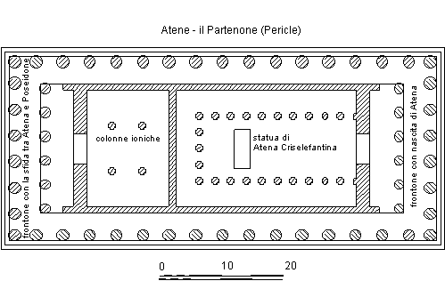 Il Partenone | Archeo Immapaola