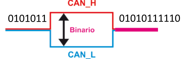 Aprende Inyección Electrónica gratis online / Descarga manuales gratis ...