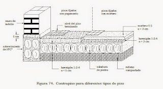 CONTRAPISOS - METODOLOGÍA - II