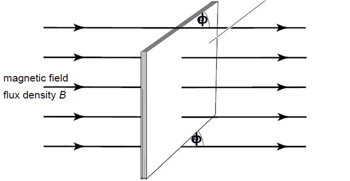 Correlation of the Magnetic Field and Magnetic Flux