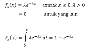 Distribusi Probabilitas | More Than Anything
