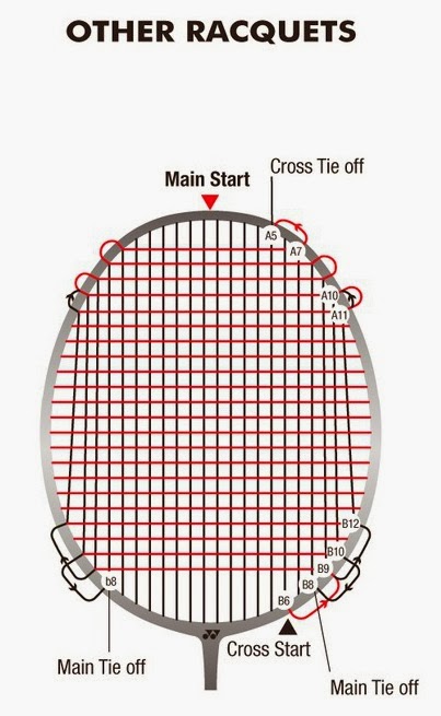 Badminton Stringer: Summary stringing patterns from internet - Misc#1