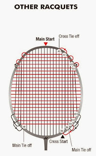 Badminton Stringer: Summary stringing patterns from internet - Misc#1