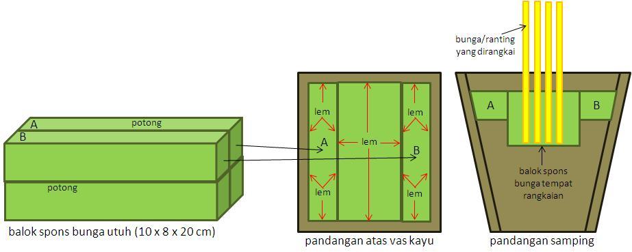 Pondok Dahar Lauk Jogja: Cara & Tips Merangkai Bambu Ulir atau Ranting ...