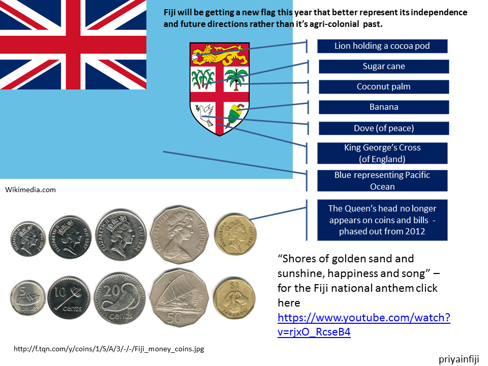 A Human Geographer in Fiji: Fiji - maps and context