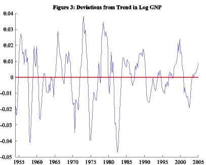 Macroeconomics AP: The Business Cycle