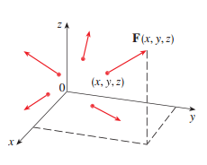 Calculo Vectorial: Clase #29: Campos vectoriales