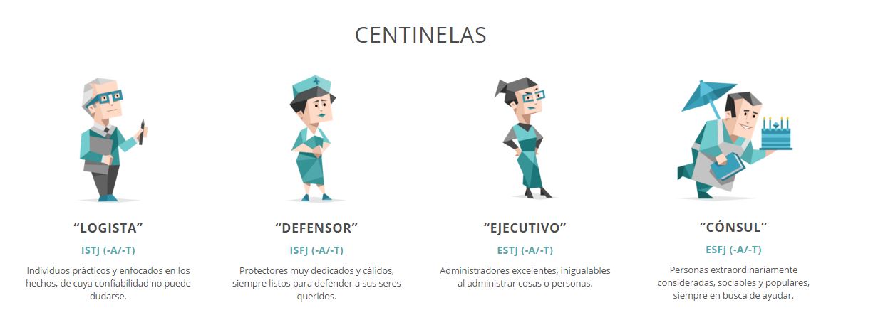 Protagonista o Espectador: Test de las 16 Personalidades