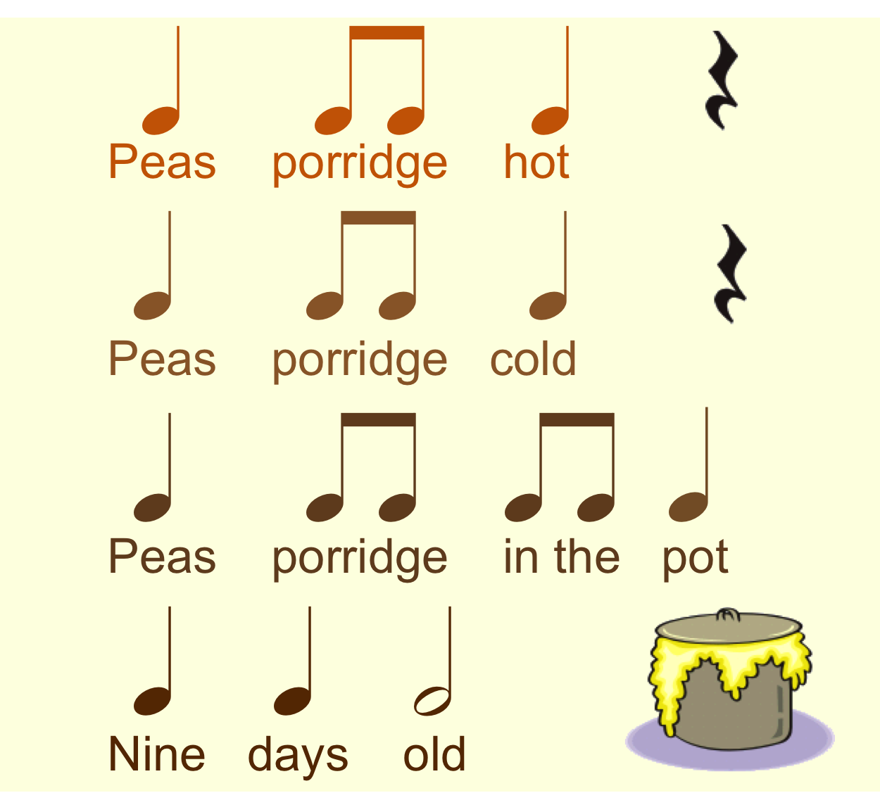 Peas Porridge Hot Technologi Information