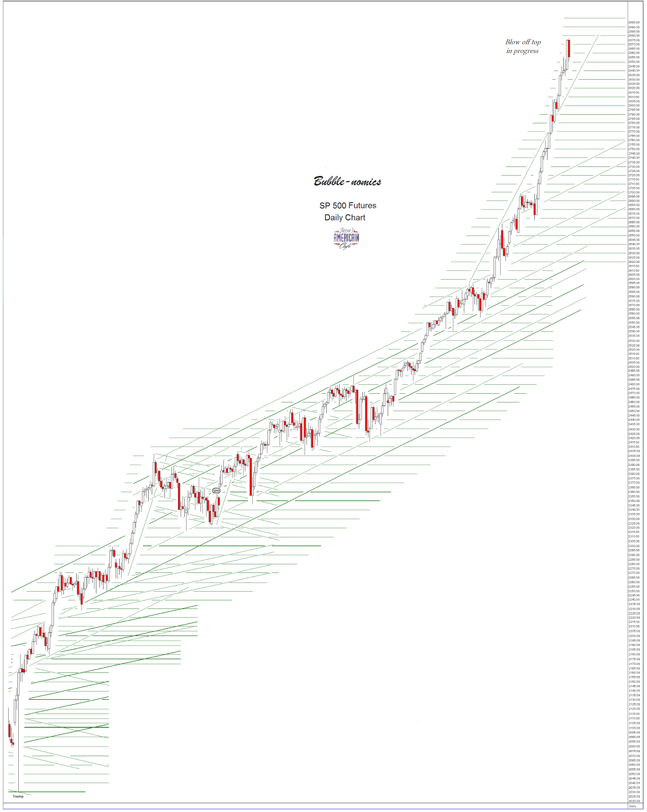 Jesse's Café Américain: Stocks and Precious Metals Charts - The Wild ...