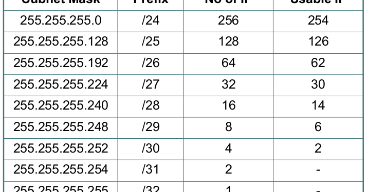 DOKTER IT: Subnetting