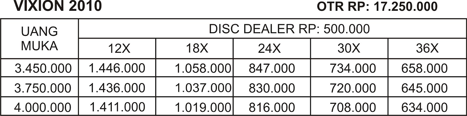 Daftar Harga Motor Angsuran Kredit Murah Sepeda Motor Bekas Seken Yamaha Rekondisi Di Padang