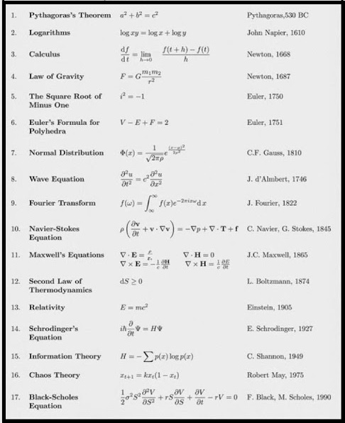 Electrical and Electronics Engineering: Great Scientist's Important ...