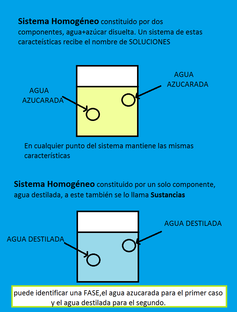 CSA-Ciencias2013: Biologia 3º