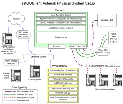 CALLCENTER SERVICES: FREQUENTLY ASKED QUESTIONS