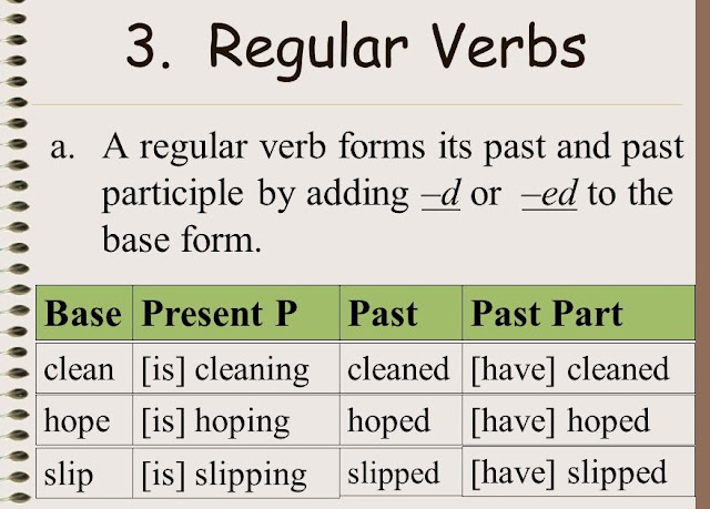 What is Regular Verb? - English Grammar A To Z
