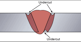 Integrated Weld Defect: Undercut