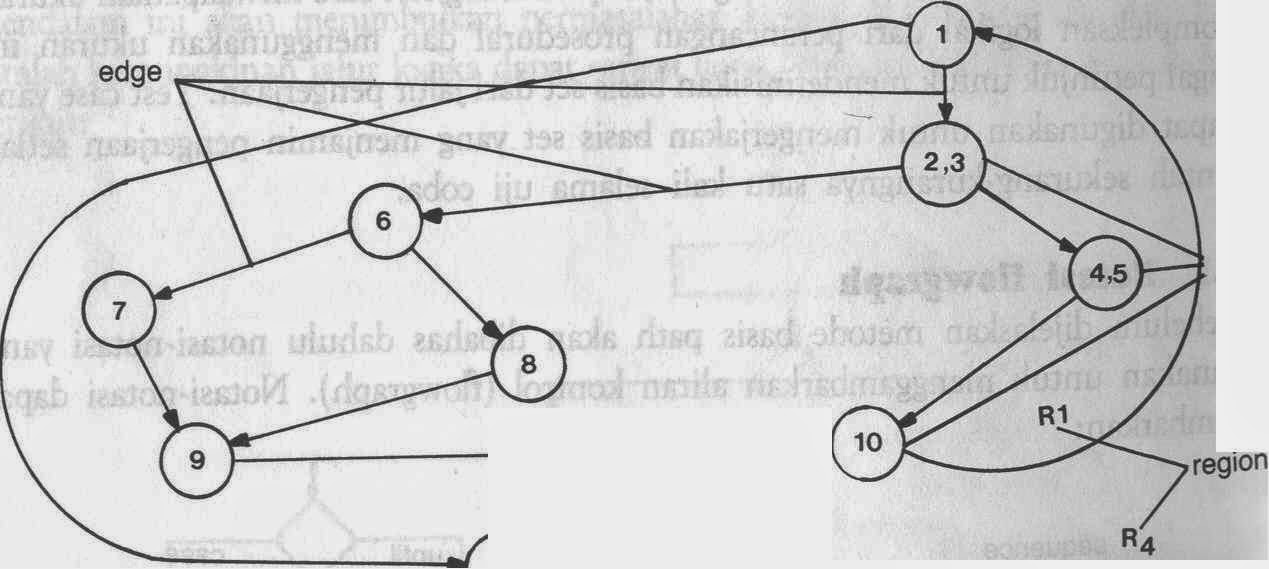 Pengujian Basis Path Dan Contohnya - Lab Wisnu