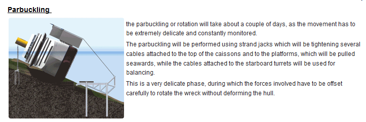 Parbuckling of Costa Concordia Approved ~ CostaConcordia