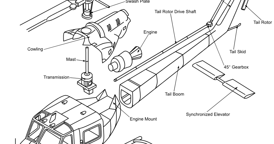 Parts of Helicopter - MechanicsTips