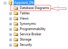 How to Design Entity Relationship Diagram - .Net Core | MVC | HTML ...
