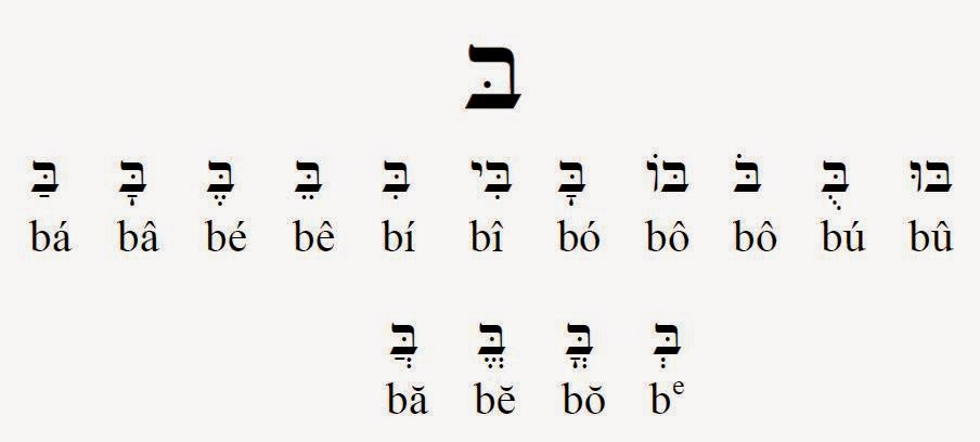 Estudando Hebraico: 2ª letra - Bét