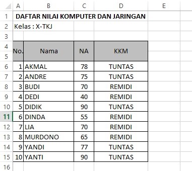Fungsi IF pada Ms.Excel