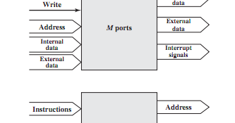 Struktur Interkoneksi dan Interkoneksi Bus - it's me
