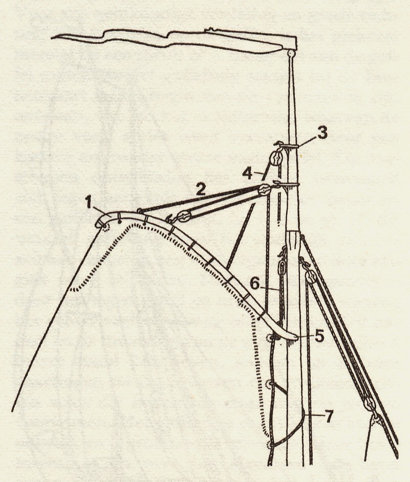 'ZIEN EN WETEN': GAFFEL, GAFFELTUIG EN GAFFELSCHIP; WAT IS DAT?