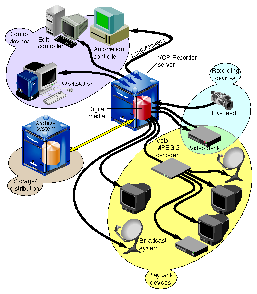 Introduction To Information Technology: Basic and Specialized Software ...