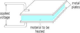 Electrical Simplified: Dielectric Heating