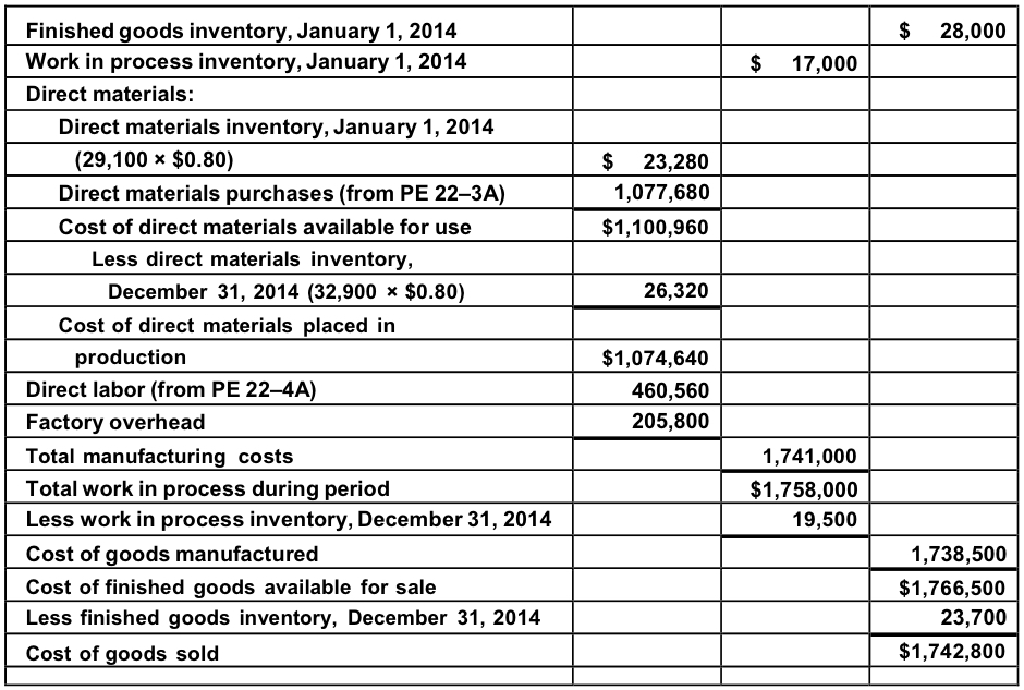 Accounting Q And A PE 22 5A Cost Of Goods Sold Budget accounting-q-and-a-pe-22-5a-cost-of-goods-sold-budget