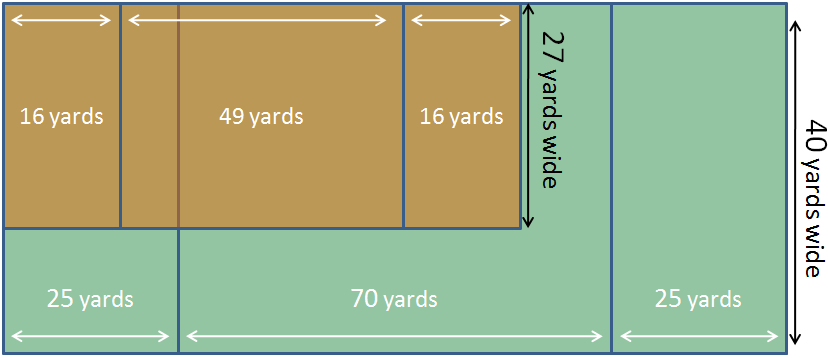 Sludge Output: Comparison: Beach vs Land Ultimate Fields