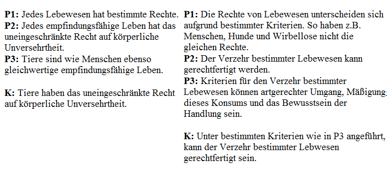 Warum ich schon jetzt frustriert bin - Zur Grundlage meiner ...