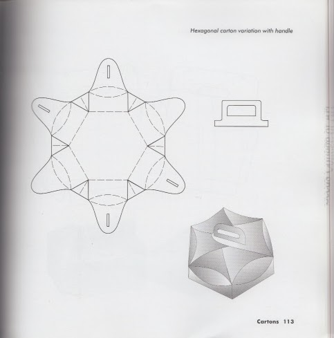 Design Context: Packaging Nets taken from Package and P.o.P Structures